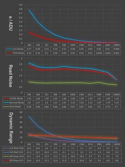 APM Telescopes. Altair Hypercam 26M APS-C Mono Camera 16bit